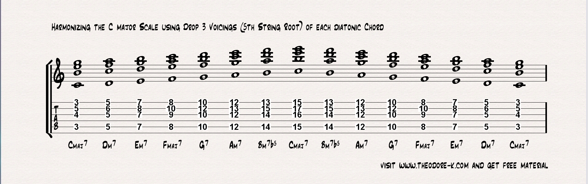 Harmonizing the C Major Scale using Drop 3 Voicings – 5th String Root ...